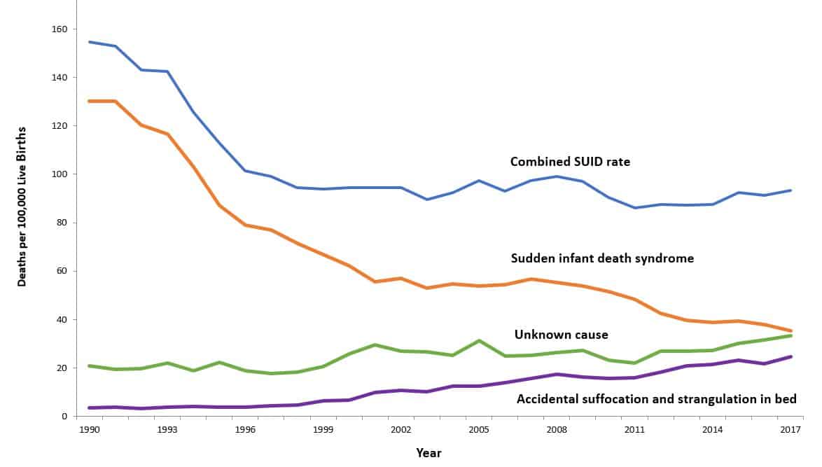 Safe Sleep for Babies: 12 Important Guidelines All Parents Need to Know